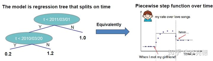 Gradient Boosting Machine (GBM) 转_gbm算法示意图-CSDN博客