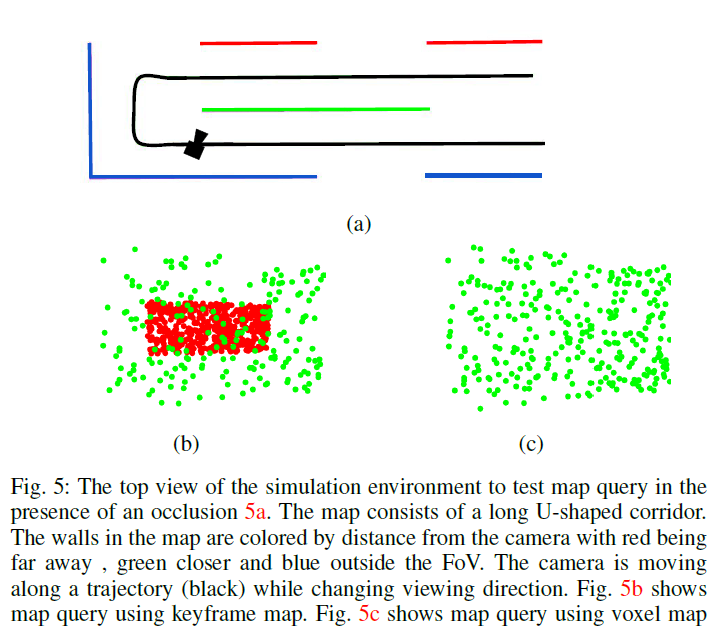 论文简述 | Voxel Map for Visual SLAM-CSDN博客