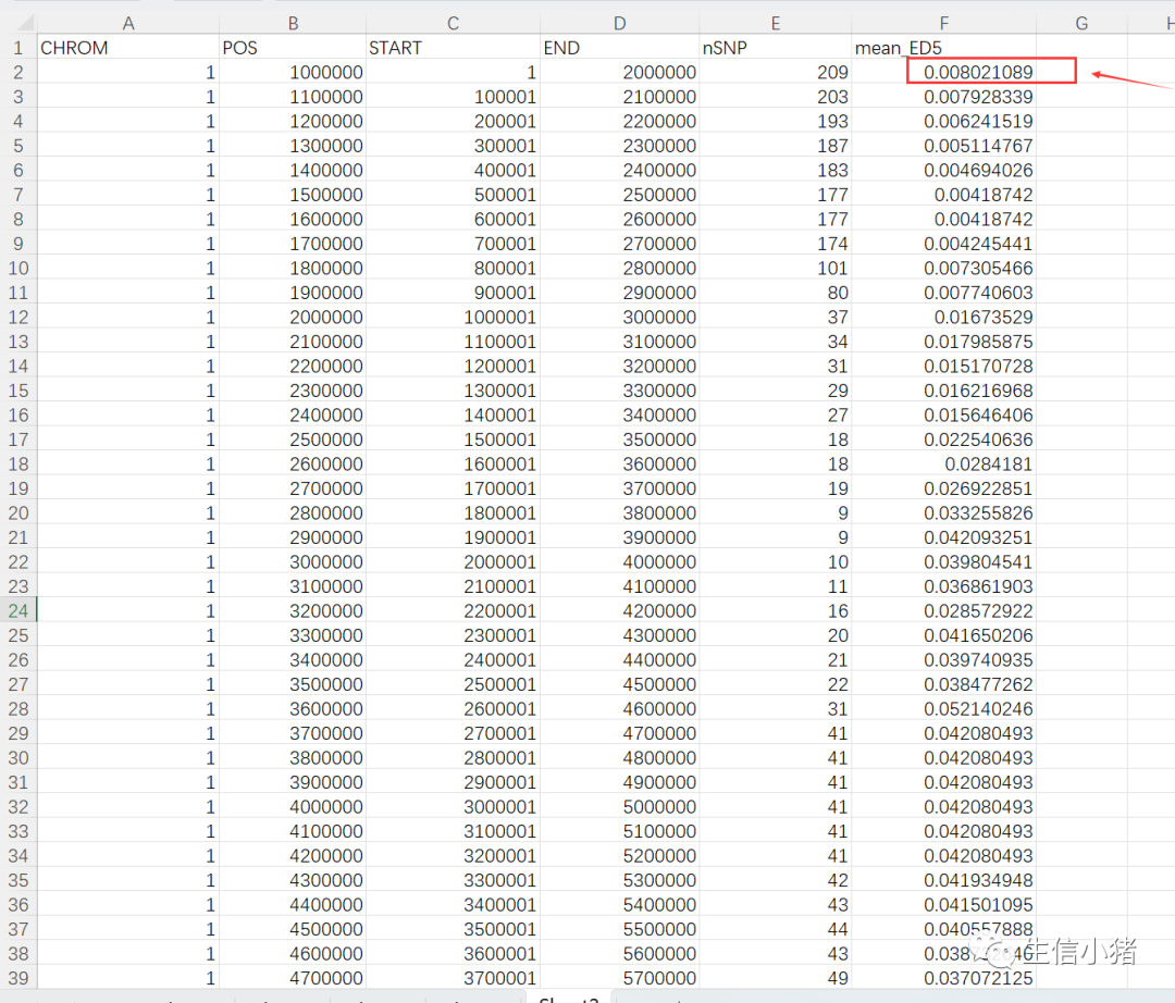 重测序BSA--ED方法关联分析_ed算法 bsa-CSDN博客