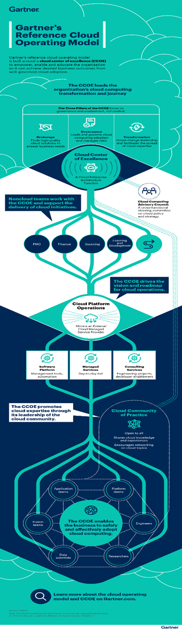 一文读懂云卓越中心CCoE-CSDN博客