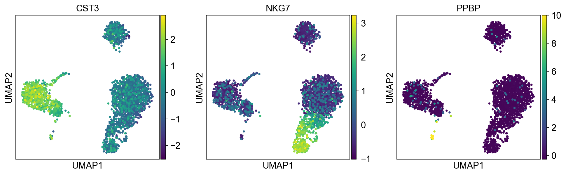 scanpy 教程 1：预处理和聚类 3k PBMCs_pbmc3k-CSDN博客