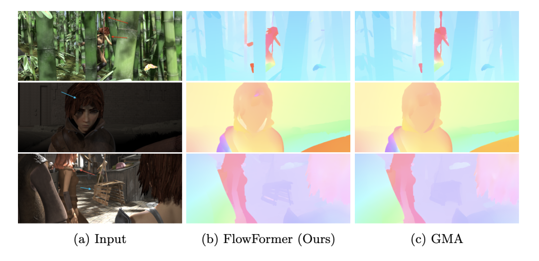 SOTA！FlowFormer: 光流估计遇上Transformer（ECCV2022）-CSDN博客