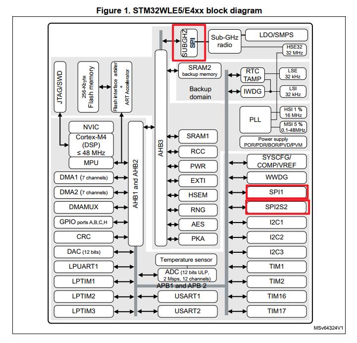【LM401】STM32WLE5+SPI接口驱动 2.66inch e-paper 墨水屏-CSDN博客