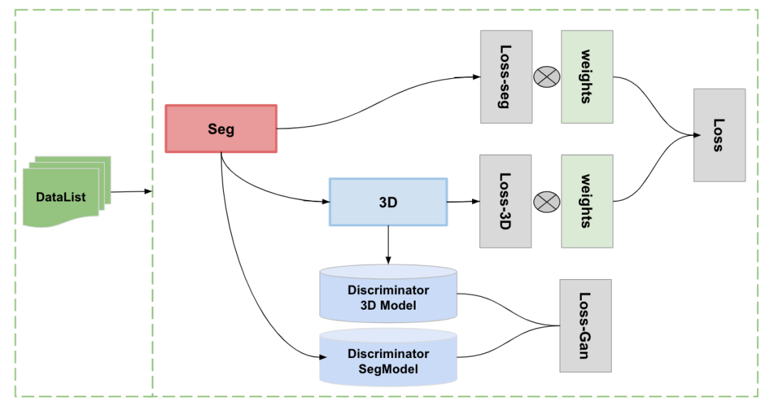 tensorflow图像分割unet_案例分享 | 知衣科技利用 TensorFlow 构建 3D 试衣-CSDN博客