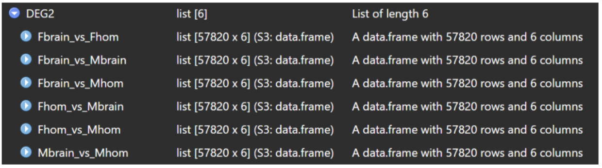 重启之普通R转录组分析(3)：写一个通用的Deseq2多组差异分析函数_配对deseq2函数-CSDN博客