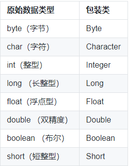 java lang包下载_java.lang 包(一)java.lang 包装类-CSDN博客