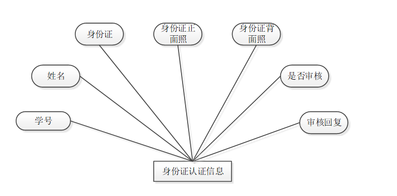 4高校四六级报名管理系统基于jsp技术 Mysqljava Bs结构的高校四六级报名管理系统设计与实现可运行源码数据库设计 