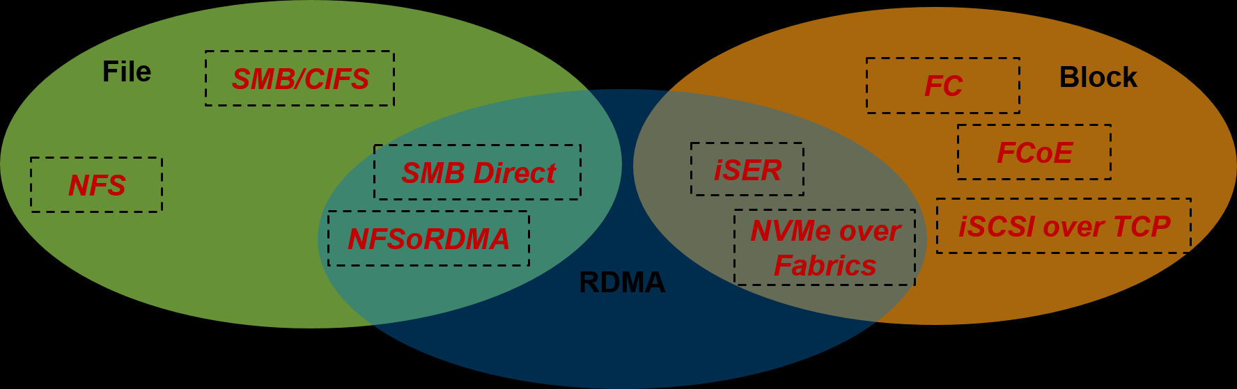 【存储】什么是iSER（iSCSI Extensions for RDMA）-CSDN博客