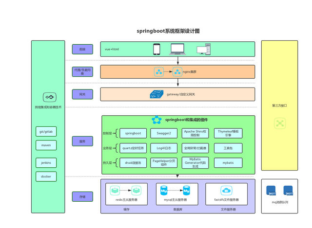BOSS直聘首发半小时被下架！300MB实战SpringBoot笔记爆赞过百万_boss岗位多久会自动下架-CSDN博客