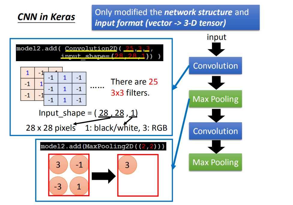 为什么用CNN_时间序列和空间数据为什么要使用cnn模型-CSDN博客