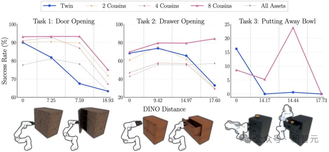 李飞飞「数字表兄弟」破解机器人训练难题！零样本sim2real成功率高达90%-CSDN博客