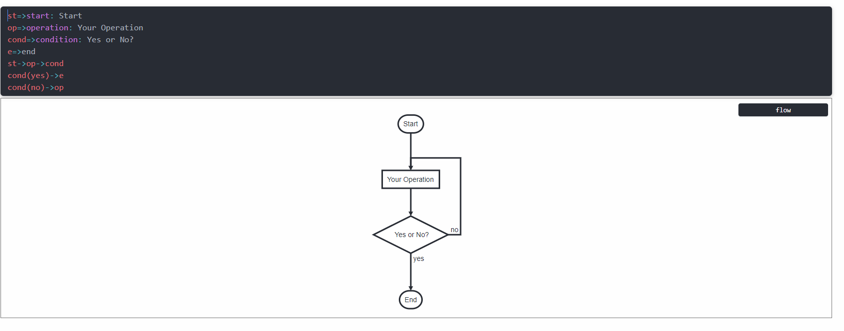 使用Markdown画流程图-CSDN博客