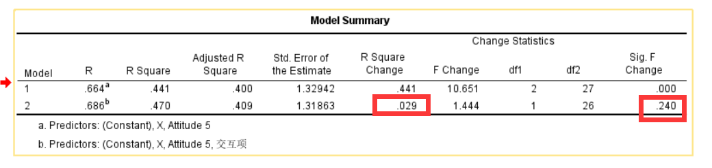 SPSS/PROCESS-调节效应_process调节效应结果解读_data king的博客-CSDN博客