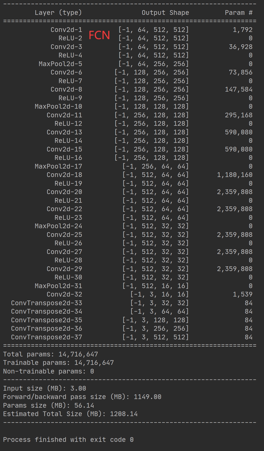 基于pytorch框架的图像分割网络模型unet、deeplab3、fcn、resnet等一站式全套项目,训练、预测代码及数据集下载,简单高效