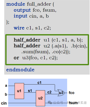 技术干货 | Verilog HDL基础知识系列1_verilog 模块例化-CSDN博客