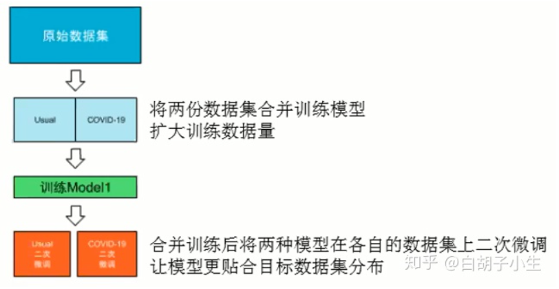 微博情绪分析评测(SMP2020-EWECT) 参赛总结-CSDN博客