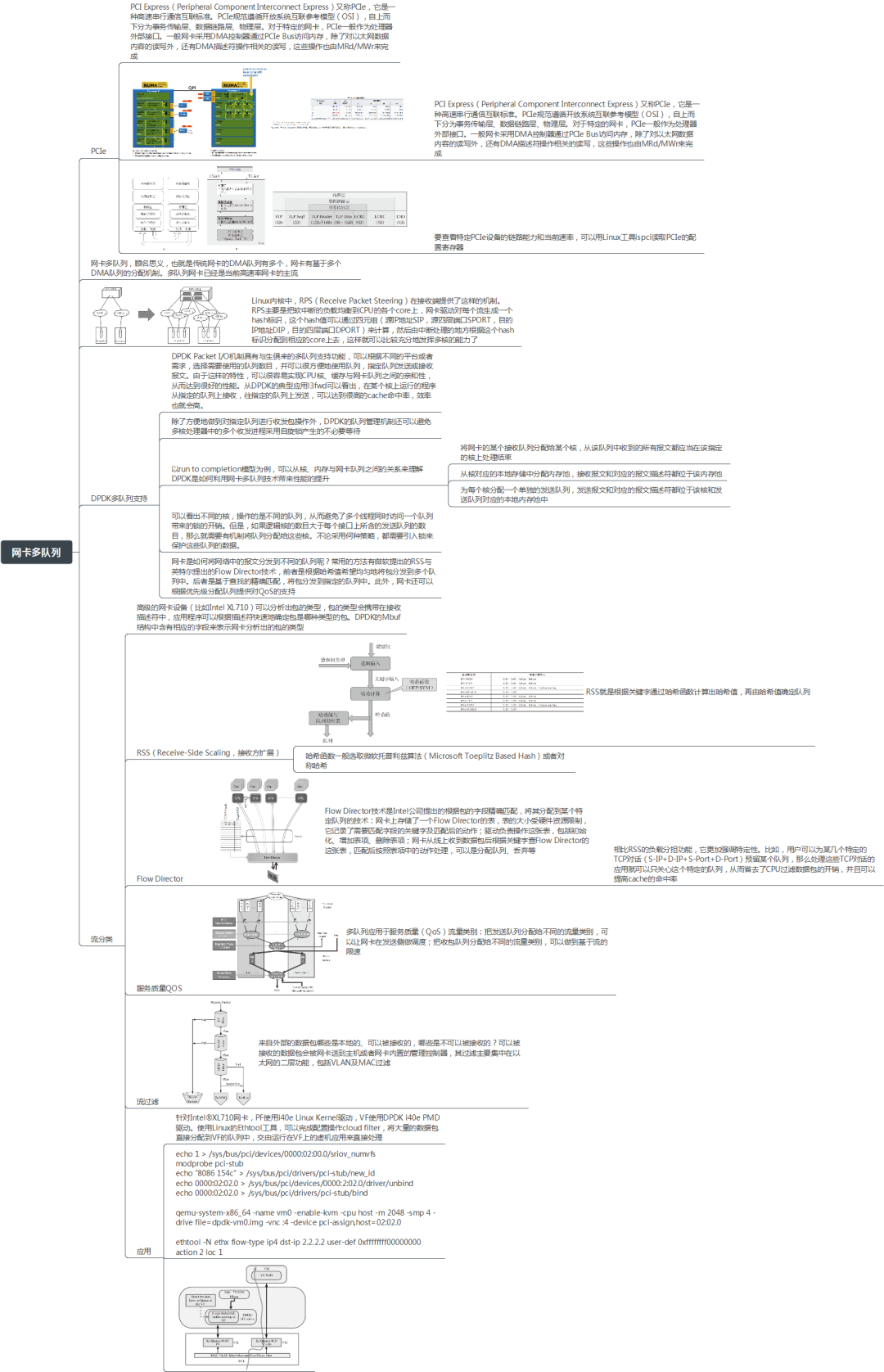 深入理解DPDK架构|经典PDF分享-CSDN博客
