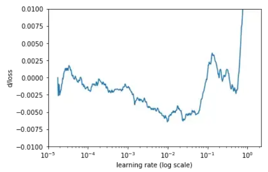 深度学习学习率(lr)调参_学习率lr-CSDN博客