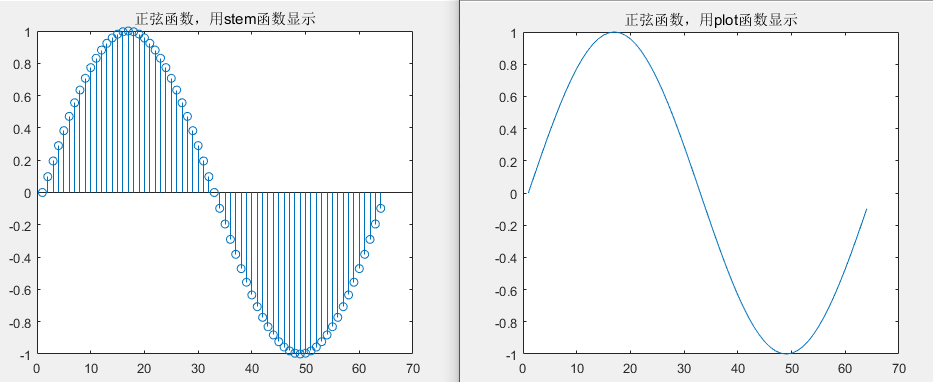 Matlab 函数用matlab绘制正弦函数的图形 Csdn博客 