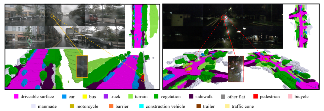 SurroundOcc: 面向自动驾驶场景的视觉3D语义占据预测（清华&天大）-CSDN博客