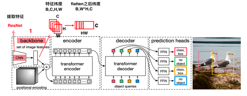 Transformer在目标检测领域的开山之作DETR模型-CSDN博客