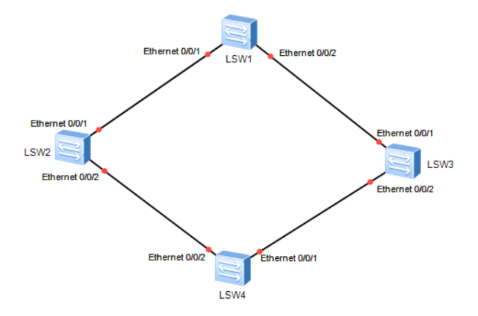 HCIA STP的端口状态与BPDU_h3c根桥优先级-CSDN博客