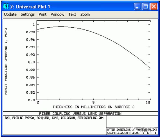 zemax操作例子_如何在ZEMAX下模拟单模光纤的光束耦合_weixin_39700063的博客-CSDN博客
