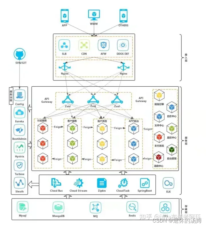 23年国内最牛的Java面试八股文合集（MCA版）卷死同行，累死自己_退休的汤姆的博客-CSDN博客