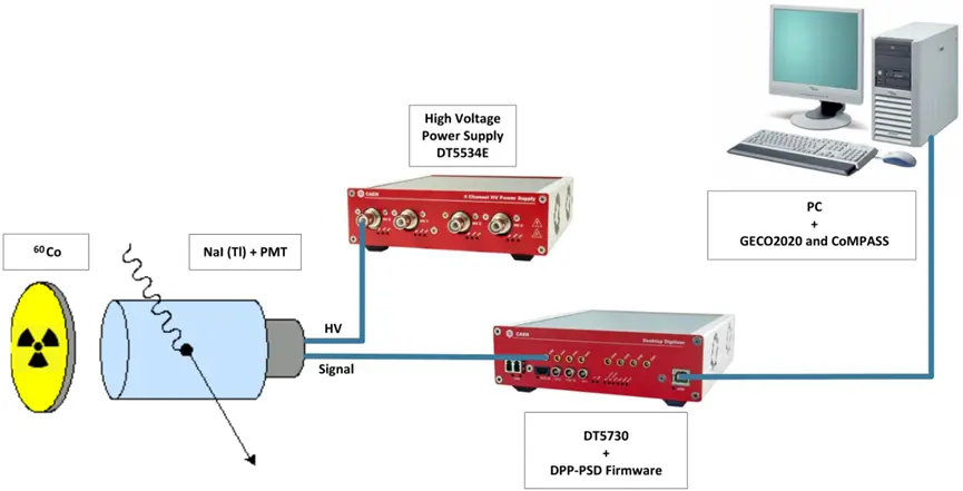 CAEN数据采集板使用说明手册_caen compass-CSDN博客