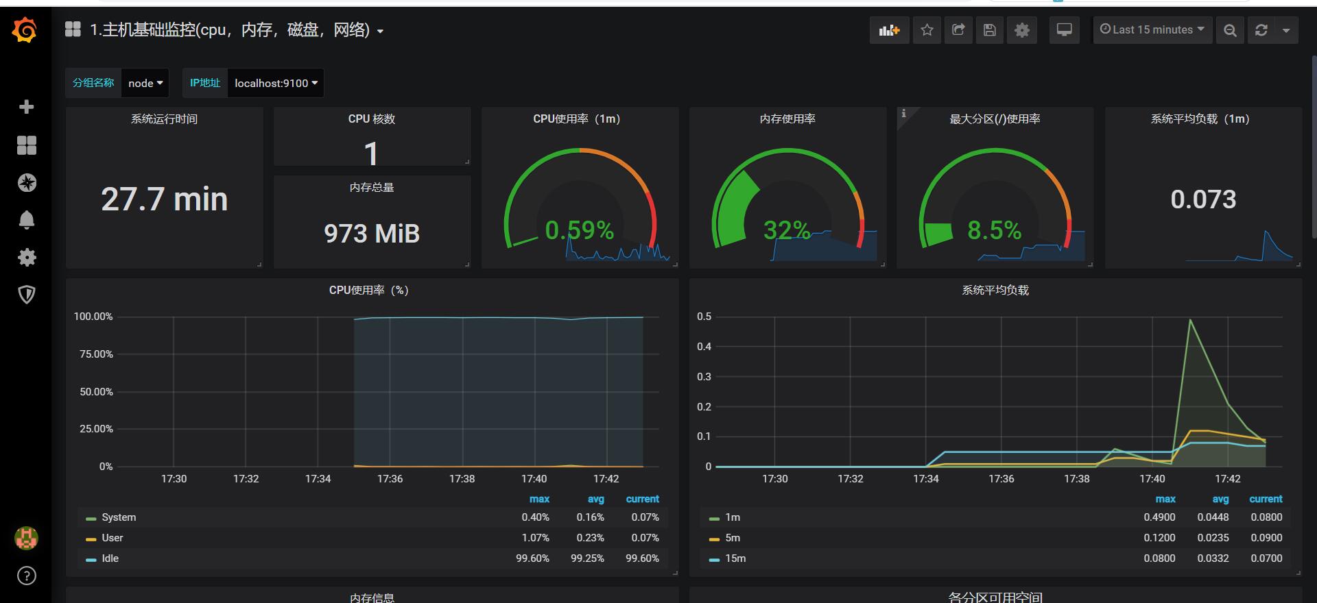 Prometheus_prometheus systemd_zerobyte_的博客-CSDN博客