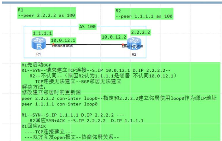 BGP路由（基础）_吃了吗您内528的博客-CSDN博客