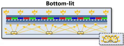 ZEMAX | 照明系统的定义和概念以及相关扩展_zemax辐射强度-CSDN博客