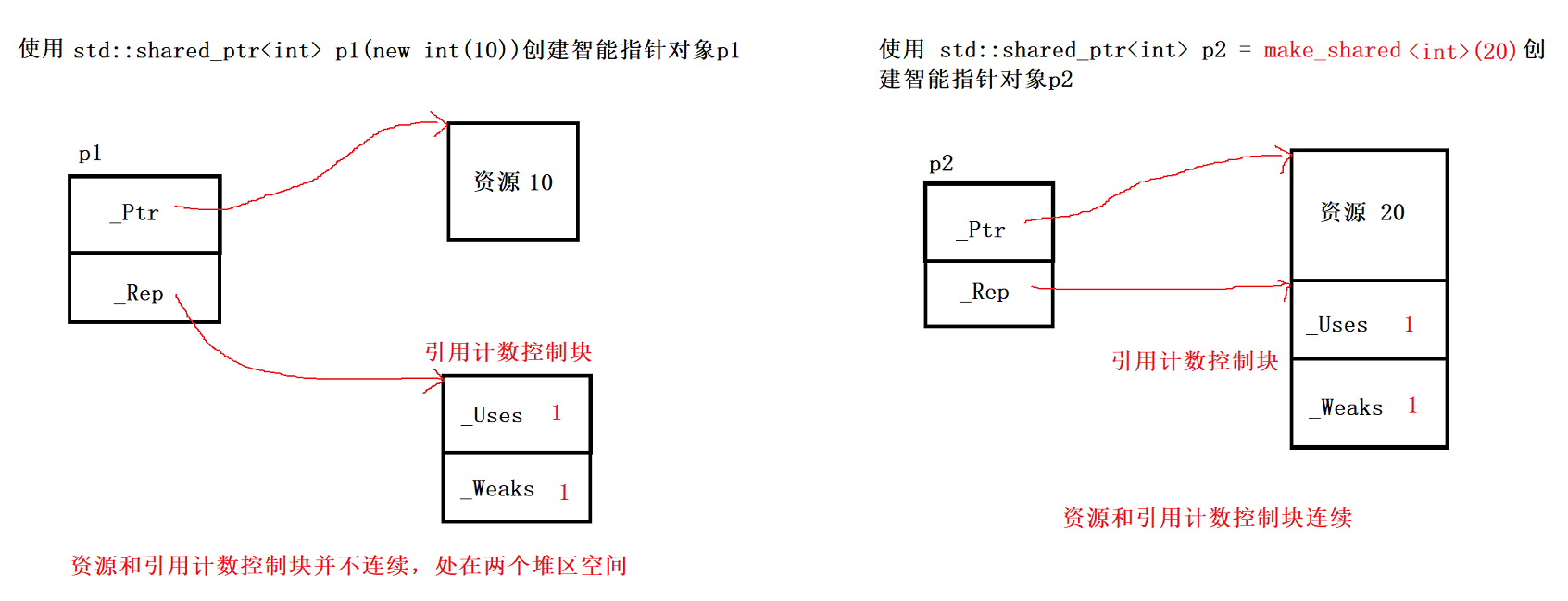 C智能指针c98智能指针 Csdn博客