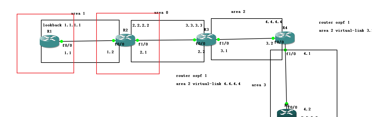 GNS3：动态路由 OSPF协议（ospf虚拟链路）&&（ospf末梢 ）&&（ospf完全末梢）_gns3 ospf-CSDN博客