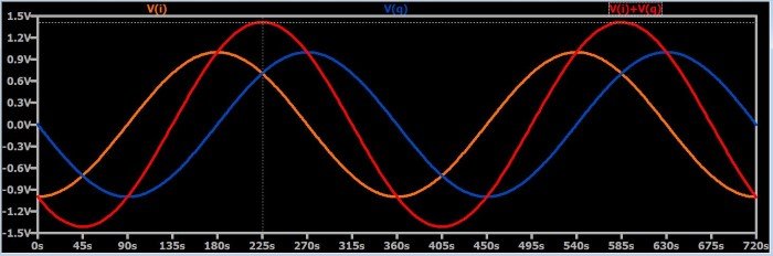 理解IQ信号调制_in-phase and quadrature-CSDN博客
