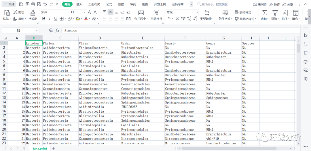 DADA2处理原始序列获取ASV特征表与物种注释表_微生物asv分析-CSDN博客