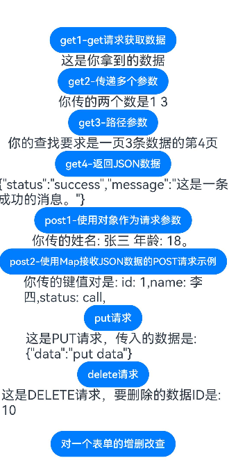 使用网络组件axios与spring Boot进行前后端交互 Axios Get发送数据给springboot Csdn博客