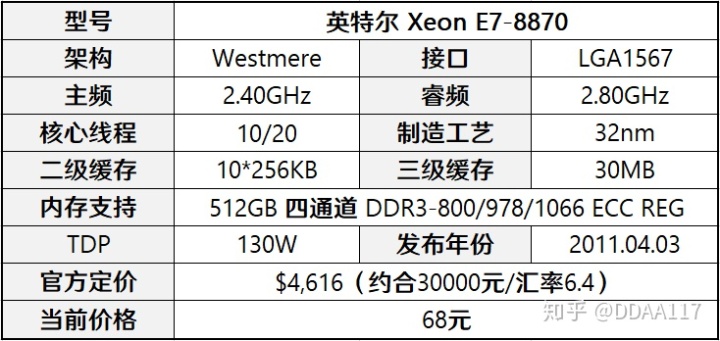 e7用什么主板_【有趣】第3期：八路E7的结局如何？盘点历代至尊版处理器现价...-CSDN博客