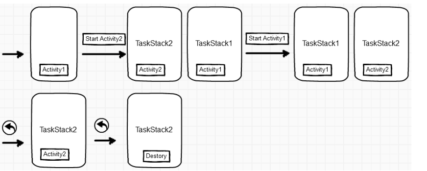 Activity基础学习看这篇就行了_edgetoedge.enable(this);-CSDN博客