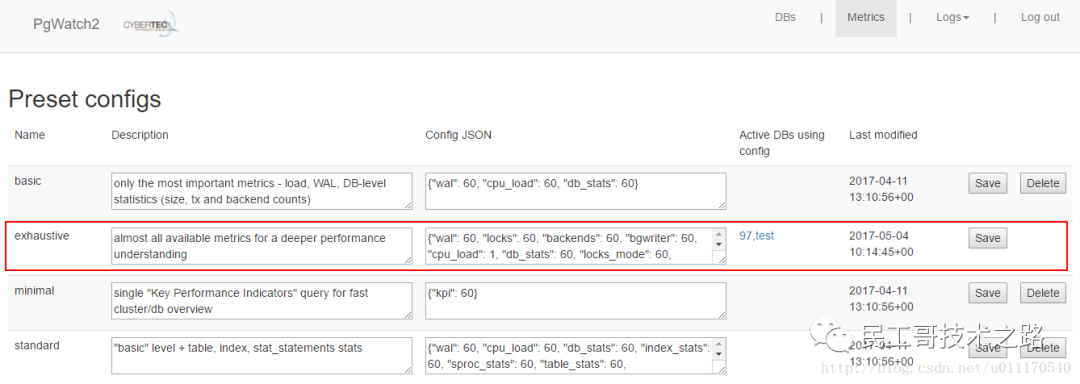进阶数据库系列（二十六）：postgresql 数据库监控管理 Csdn博客