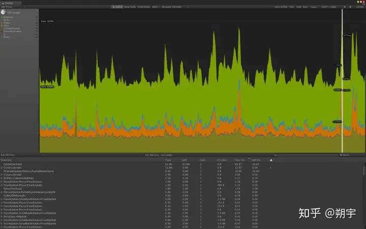 Unity3d性能优化——工具篇unity 性能分析工具 Csdn博客