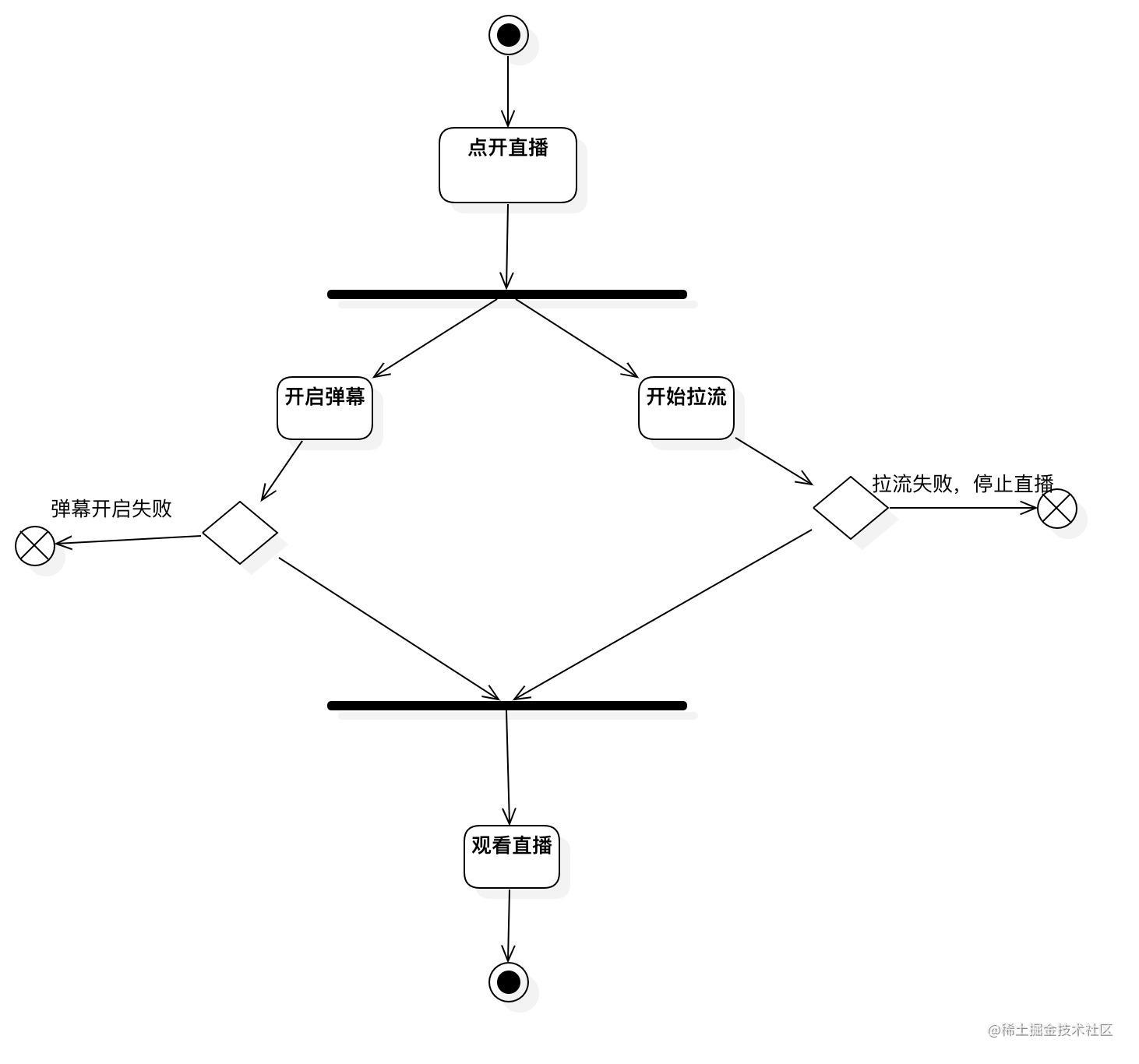 移动架构 一 详解架构设计中uml图的使用 Component Diagram中part Csdn博客