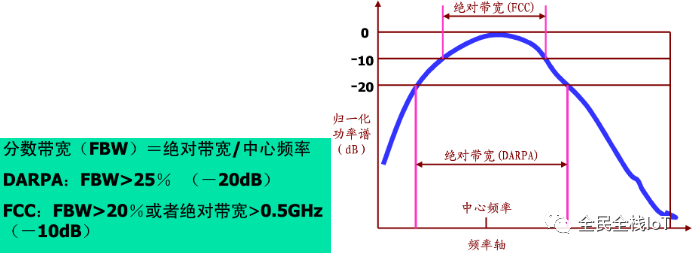 UWB 技术原理与应用详解_uwb技术-CSDN博客