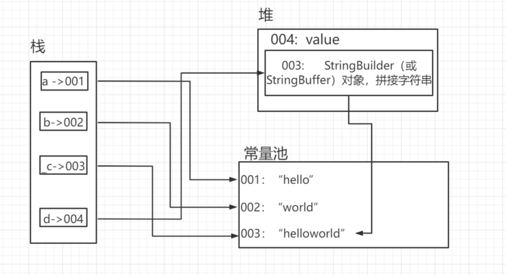 Java Sting的个人理解_volutee的博客-CSDN博客