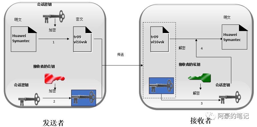 IPSec—IKE协议介绍-CSDN博客