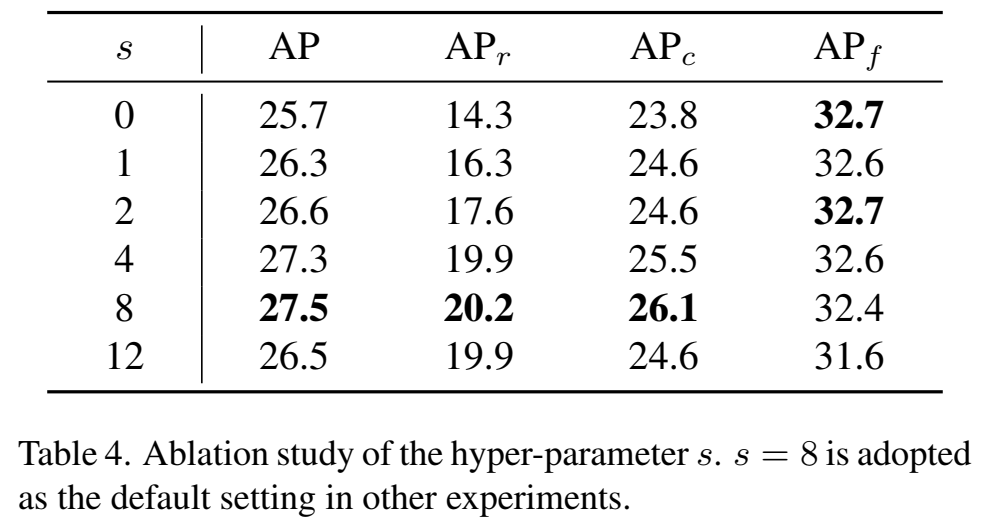 Equalized Focal Loss for Dense Long Tailed Object Detection 论文解读-CSDN博客