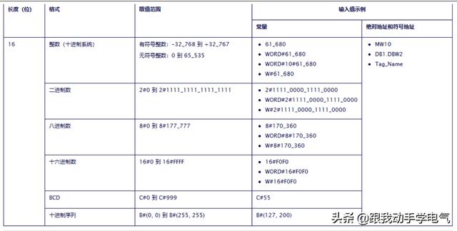 int的长度_数据类型WORD和INT都是16位，那么它们有什么不同呢？-CSDN博客