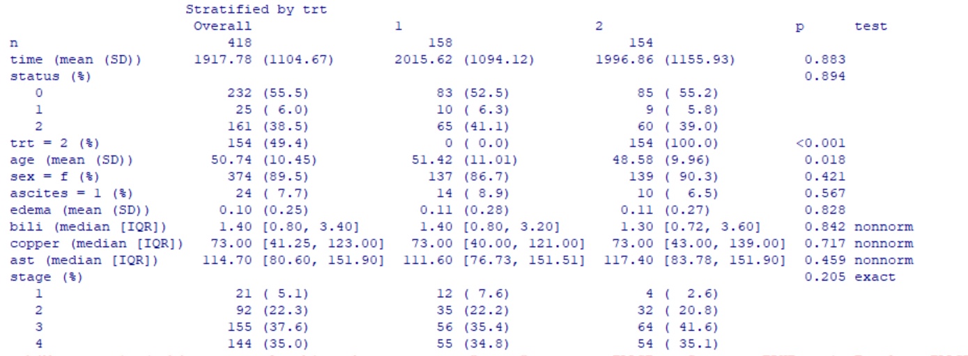 在r中弄方差分析表_R|tableone 快速绘制文章“表一”-基线特征三线表-CSDN博客