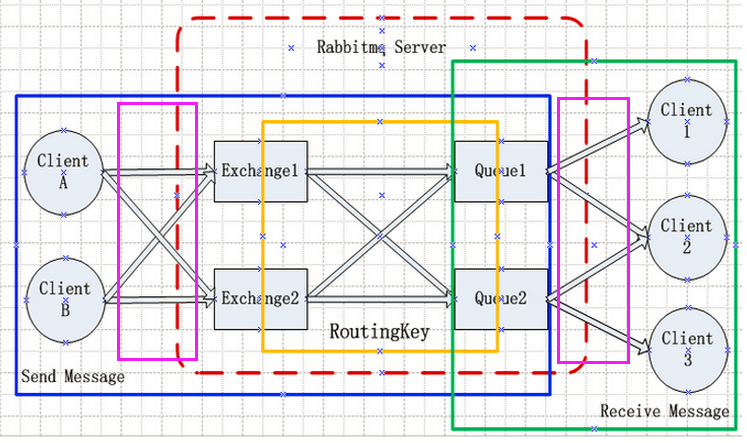 RabbitMQ三种Exchange模式(fanout,direct,topic)简介_fanout exchange-CSDN博客