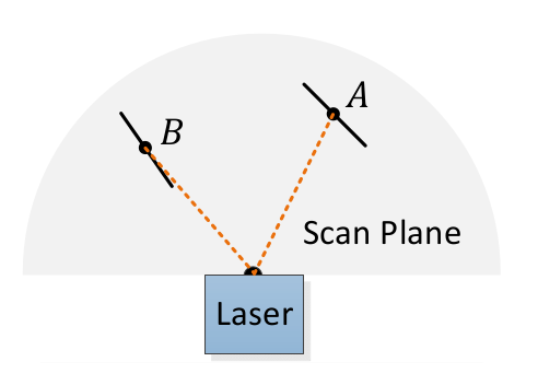 3D SLAM关于z轴精度的优化思路整理-CSDN博客